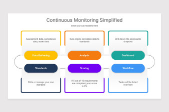Continuous Monitoring Keynote Presentation Template | Nulivo Market