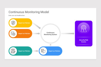 Continuous Monitoring Keynote Presentation Template | Nulivo Market