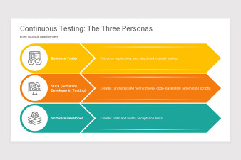Continuous Testing PowerPoint Presentation Template | Nulivo Market