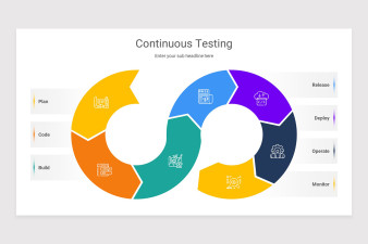 Continuous Testing PowerPoint Presentation Template | Nulivo Market