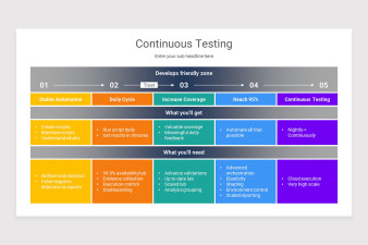 Continuous Testing PowerPoint Presentation Template | Nulivo Market
