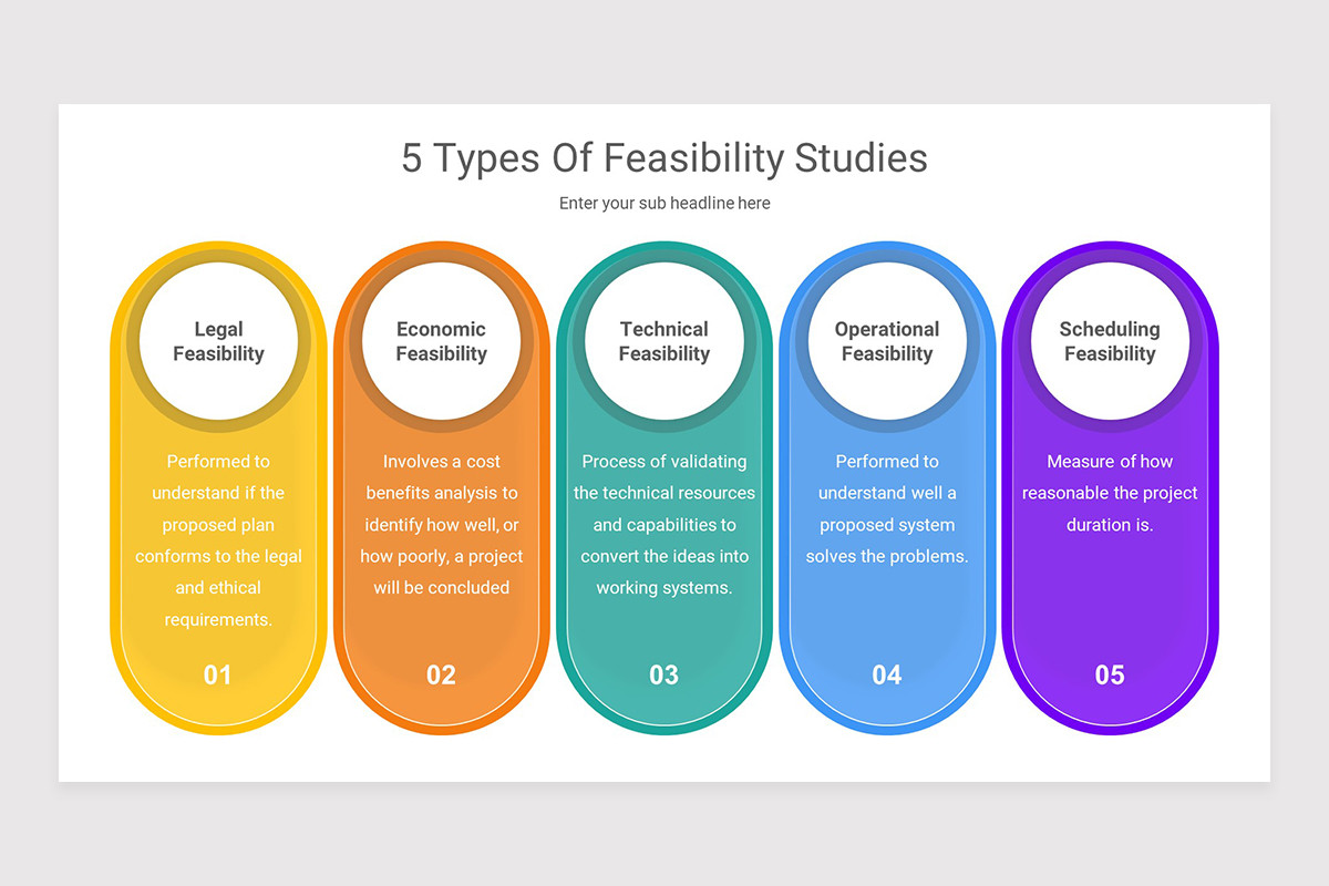 Feasibility Study Keynote Presentation Template | Nulivo Market