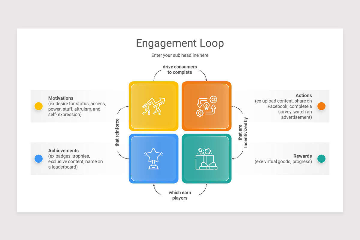 Engagement Loop PowerPoint Presentation Template | Nulivo Market