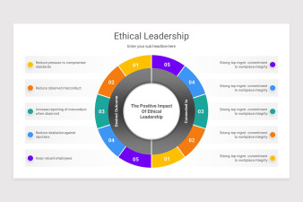 Ethical Leadership PowerPoint Presentation Template | Nulivo Market