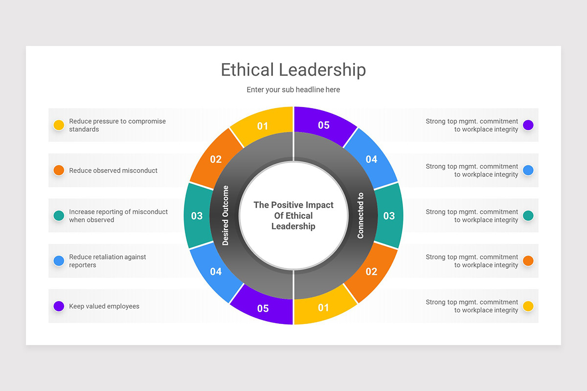 Ethical Leadership Keynote Presentation Template | Nulivo Market