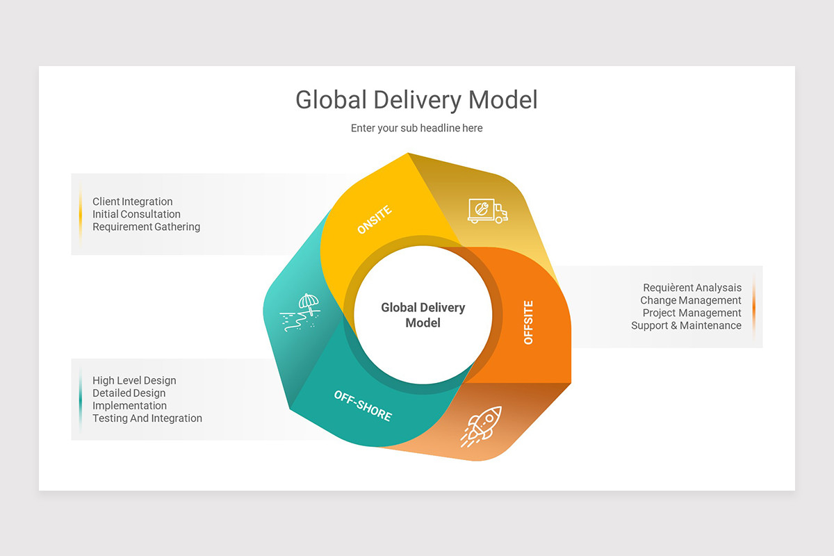 Global Delivery Model PowerPoint Presentation Template | Nulivo Market