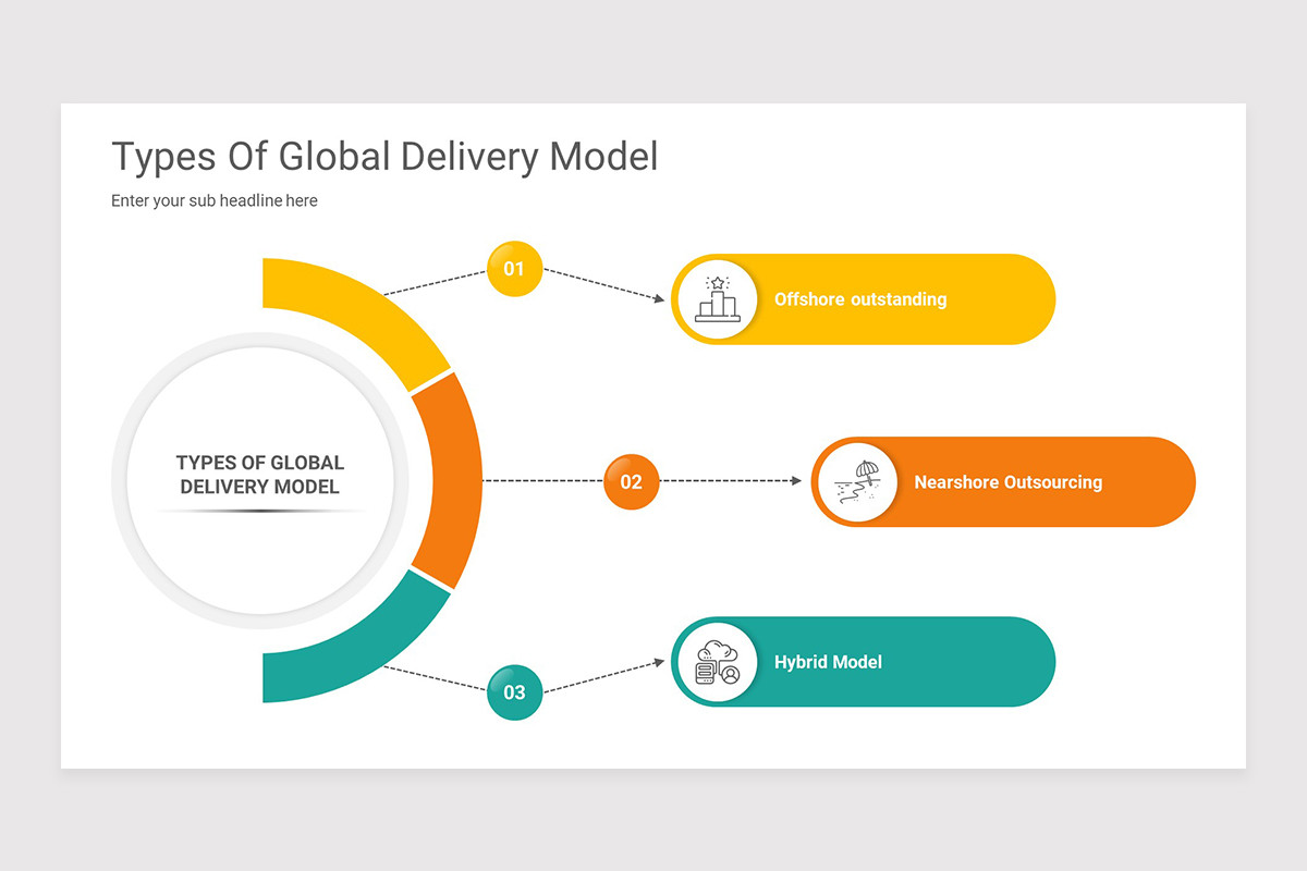 Global Delivery Model PowerPoint Presentation Template | Nulivo Market