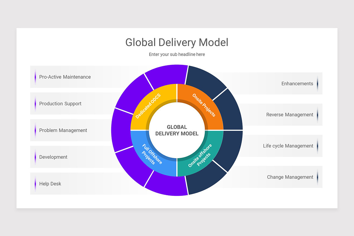 Global Delivery Model PowerPoint Presentation Template | Nulivo Market