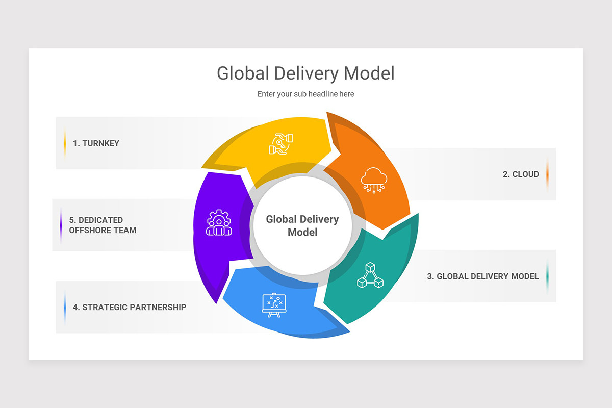 Global Delivery Model Keynote Presentation Template | Nulivo Market