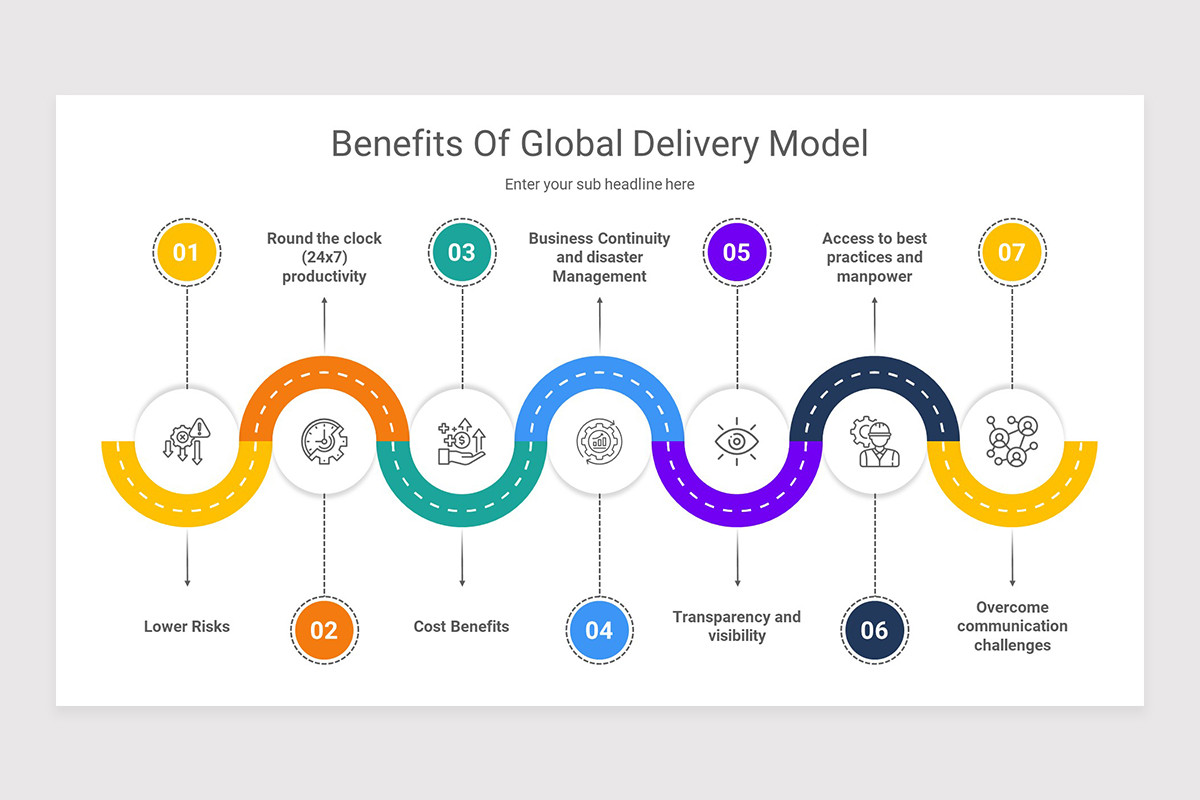 Global Delivery Model Keynote Presentation Template | Nulivo Market