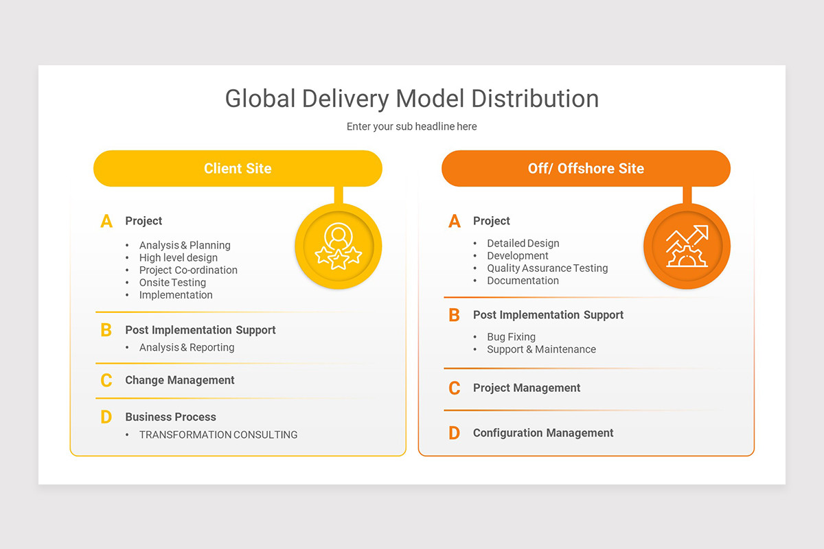 Global Delivery Model Keynote Presentation Template | Nulivo Market