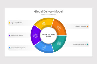 Global Delivery Model Keynote Presentation Template | Nulivo Market