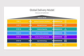 Global Delivery Model Keynote Presentation Template | Nulivo Market