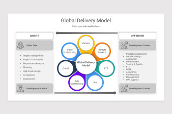 Global Delivery Model Keynote Presentation Template | Nulivo Market