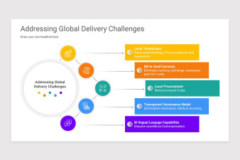 Global Delivery Model Keynote Presentation Template | Nulivo Market