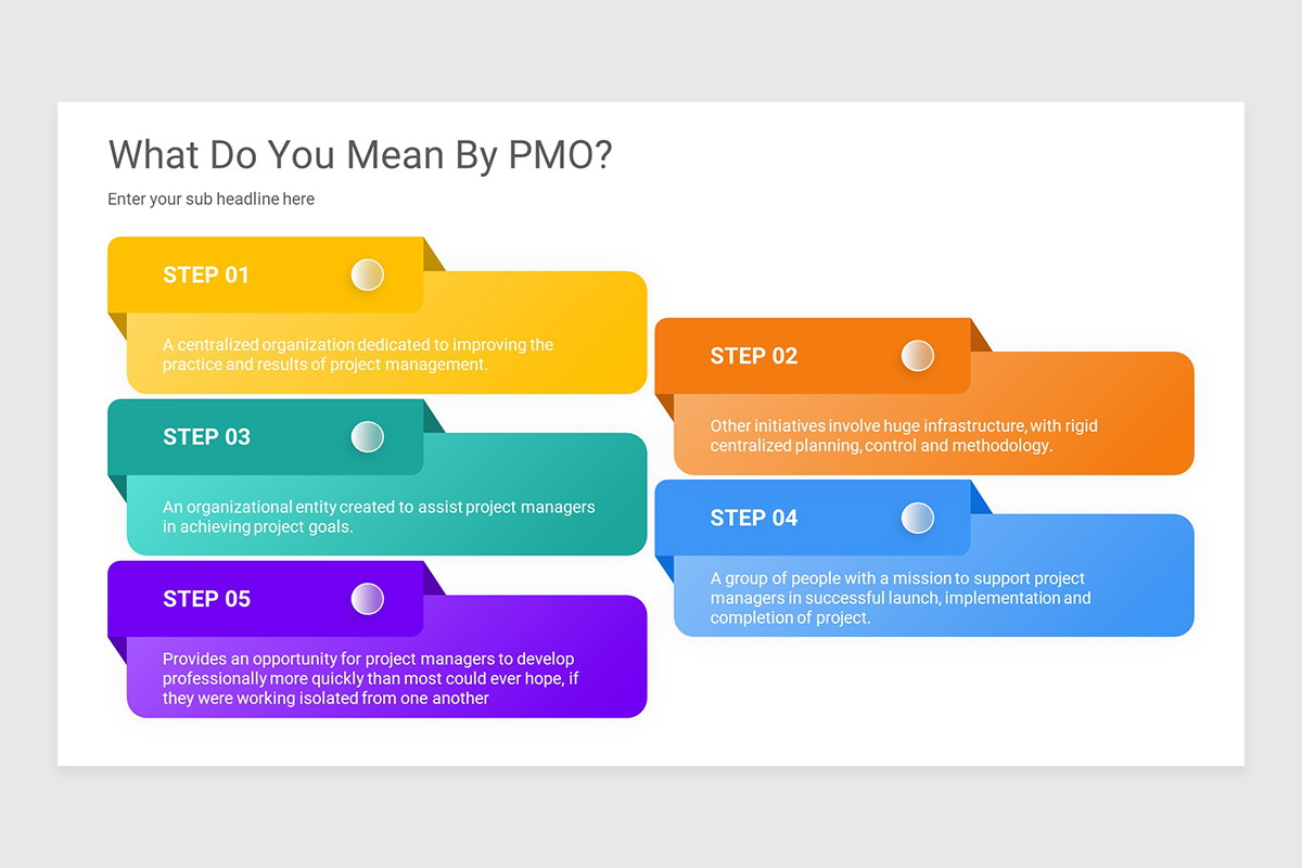 Next Generation PMO PowerPoint Presentation Template | Nulivo Market