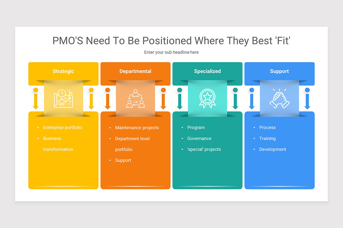 Next Generation PMO PowerPoint Presentation Template | Nulivo Market