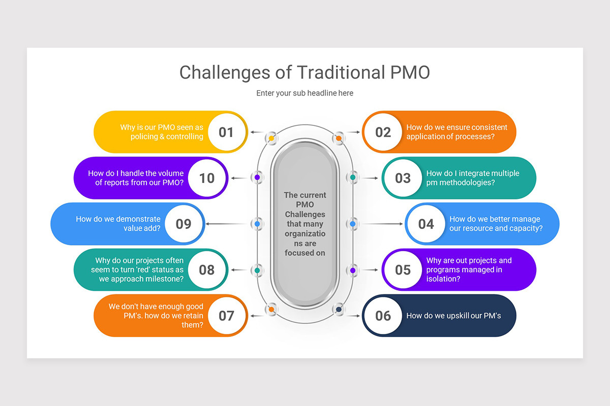 Next Generation PMO PowerPoint Presentation Template | Nulivo Market