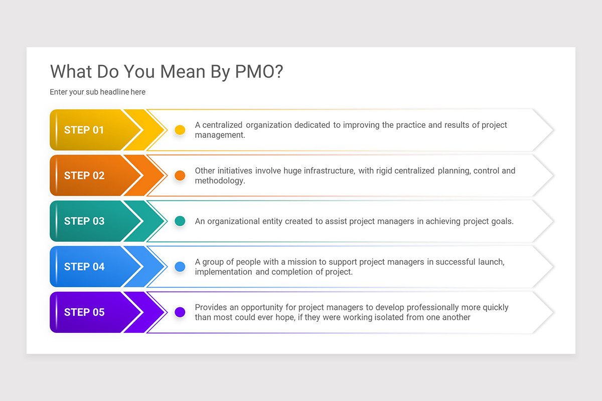 Next Generation PMO PowerPoint Presentation Template | Nulivo Market