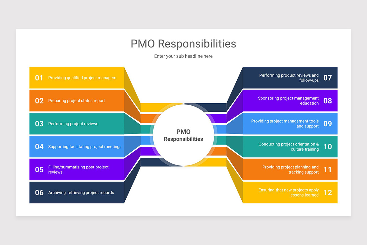 Next Generation PMO Google Slides Presentation Template | Nulivo Market