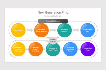 Next Generation PMO Keynote Presentation Template | Nulivo Market