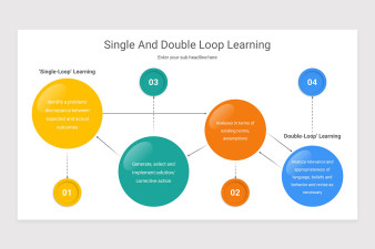 Single And Double Loop Learning PowerPoint Presentation Template ...