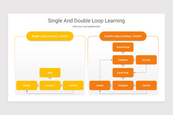 Single And Double Loop Learning PowerPoint Presentation Template ...