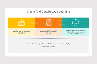 Single And Double Loop Learning PowerPoint Presentation Template ...