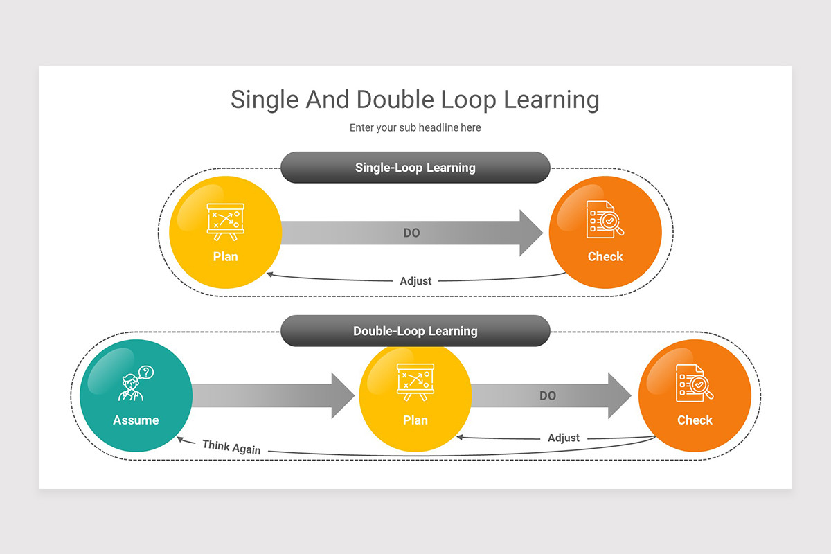 Single And Double Loop Learning Keynote Presentation Template | Nulivo ...