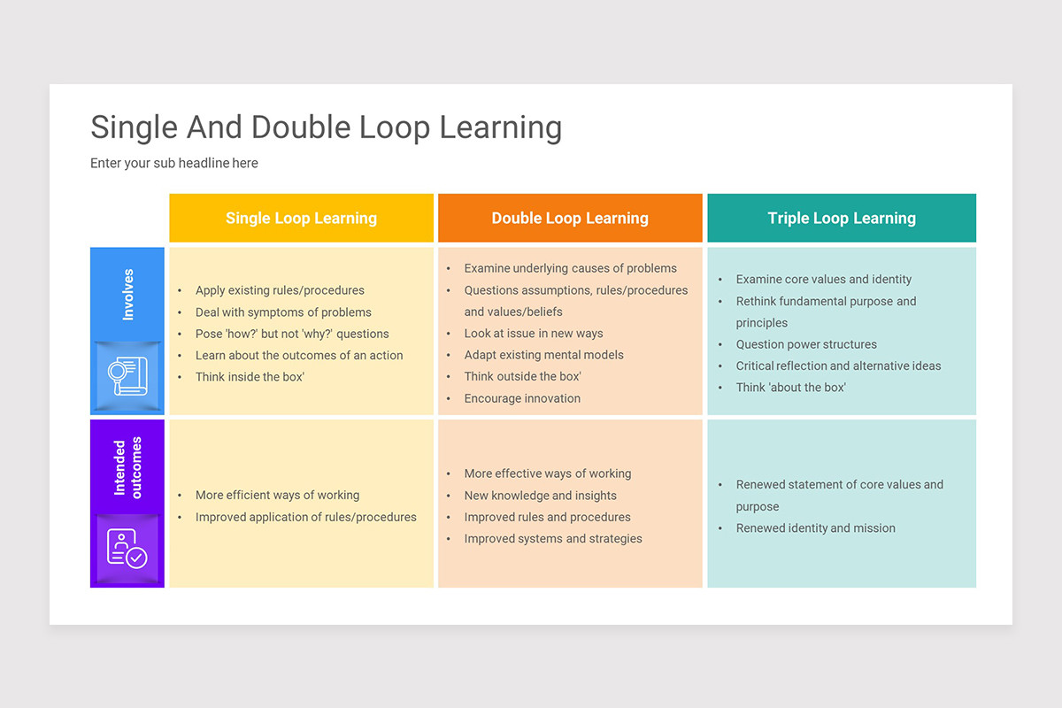 Single And Double Loop Learning Keynote Presentation Template | Nulivo Market