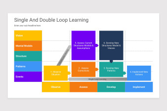 Single And Double Loop Learning Keynote Presentation Template | Nulivo ...
