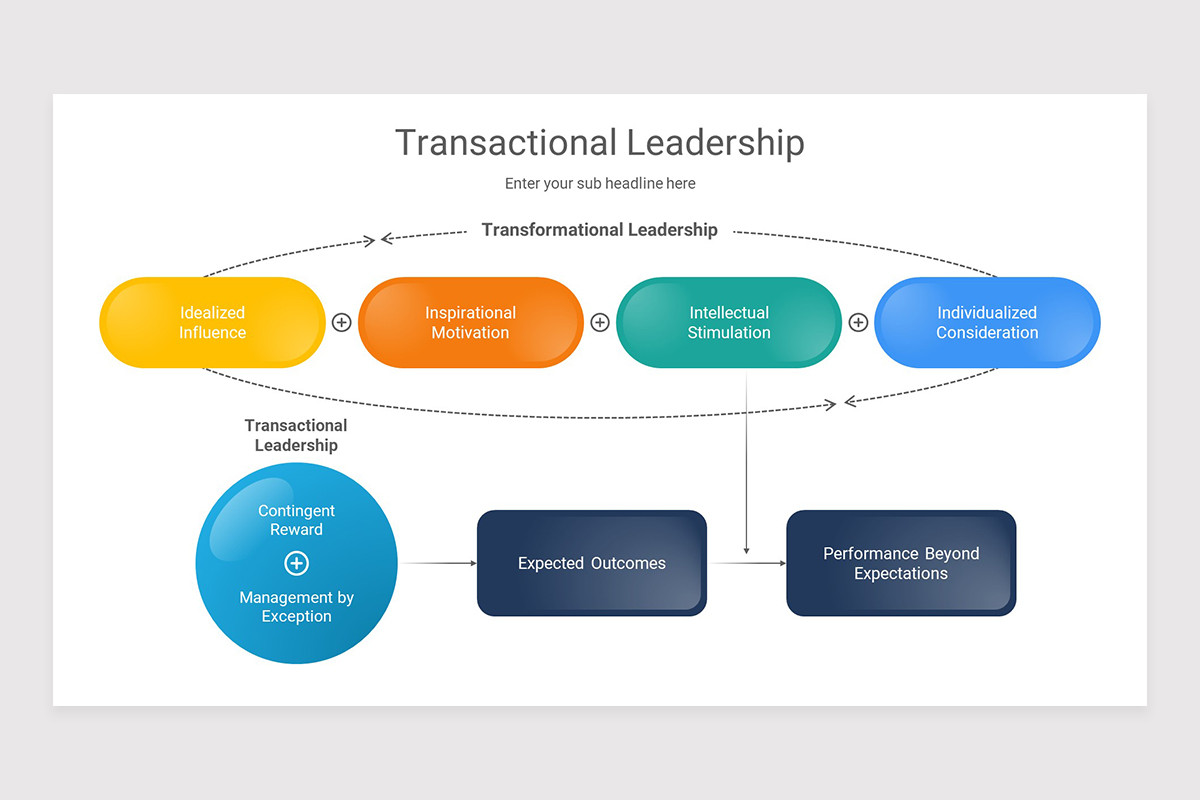 Transactional Leadership PowerPoint Presentation Template | Nulivo Market