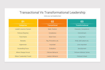 Transactional Leadership PowerPoint Presentation Template | Nulivo Market