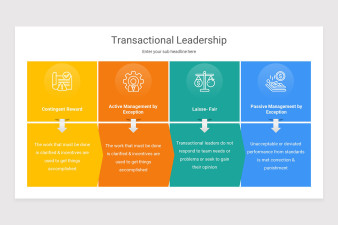 Transactional Leadership PowerPoint Presentation Template | Nulivo Market