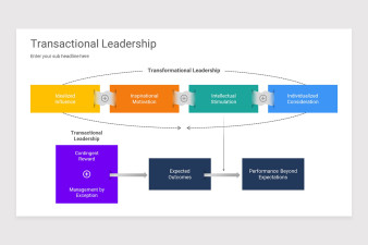 Transactional Leadership PowerPoint Presentation Template | Nulivo Market