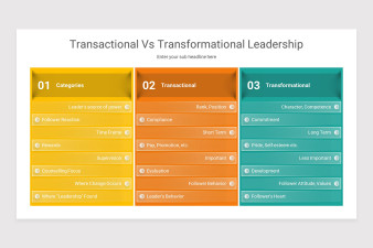 Transactional Leadership PowerPoint Presentation Template | Nulivo Market