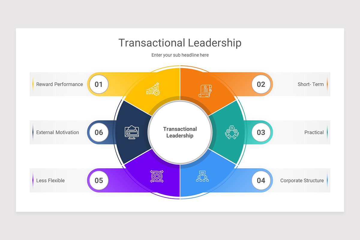 Transactional Leadership Google Slides Presentation Template | Nulivo ...