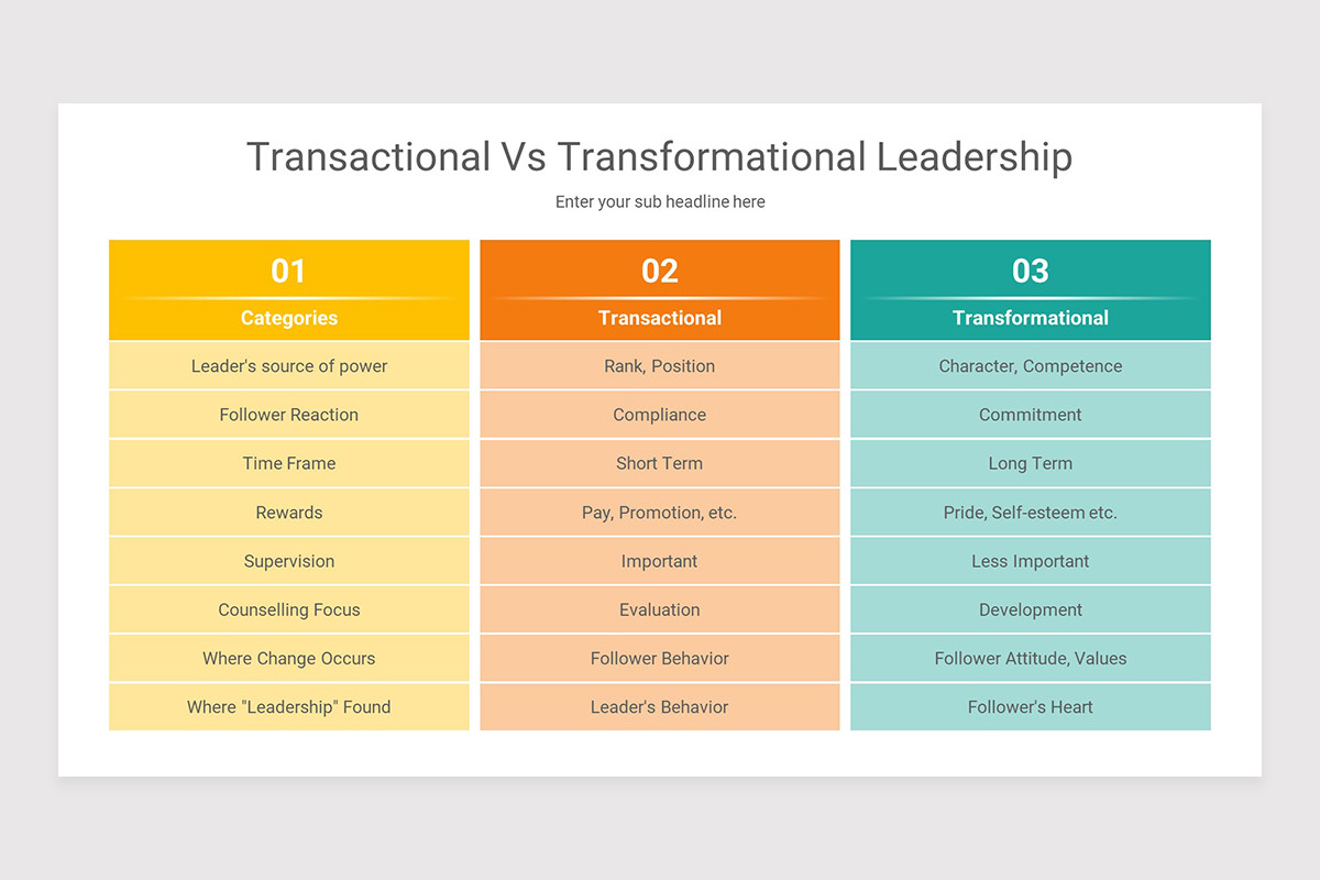 Transactional Leadership Google Slides Presentation Template | Nulivo ...