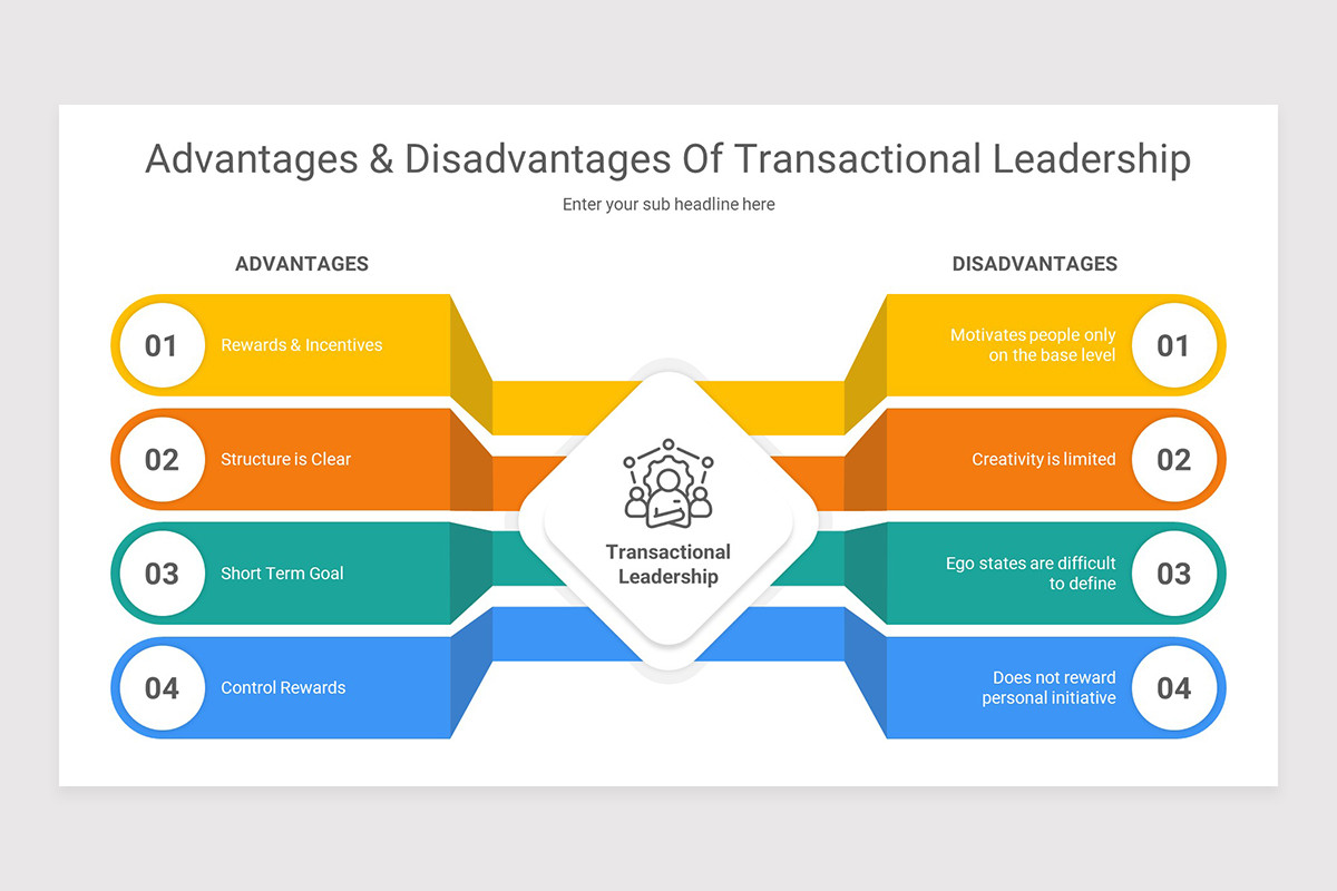 Transactional Leadership Keynote Presentation Template | Nulivo Market