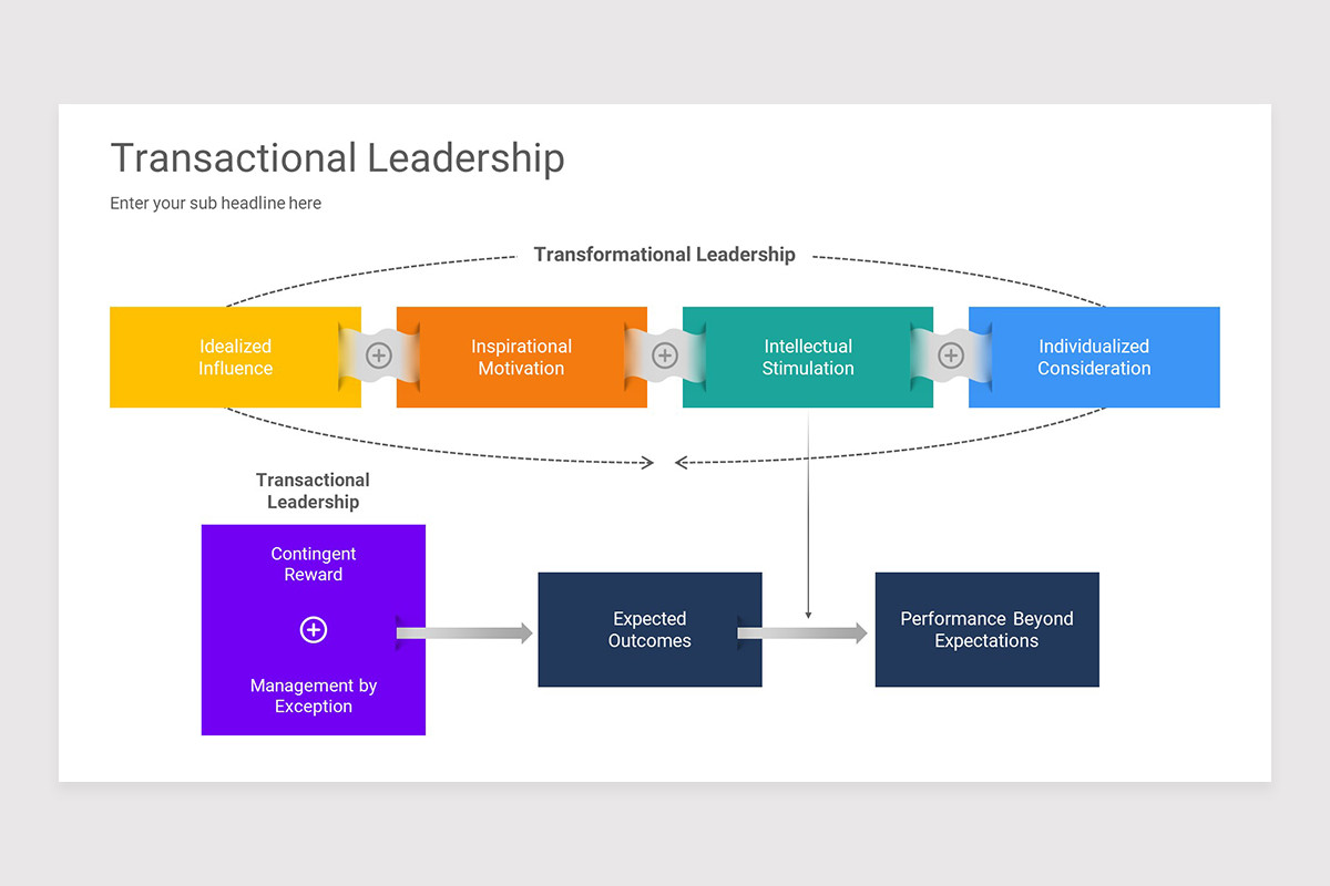 Transactional Leadership Keynote Presentation Template | Nulivo Market