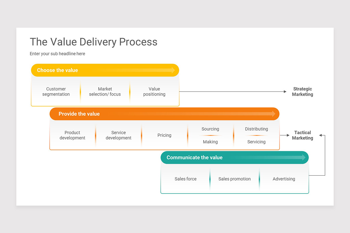 Value Delivery PowerPoint Presentation Template | Nulivo Market