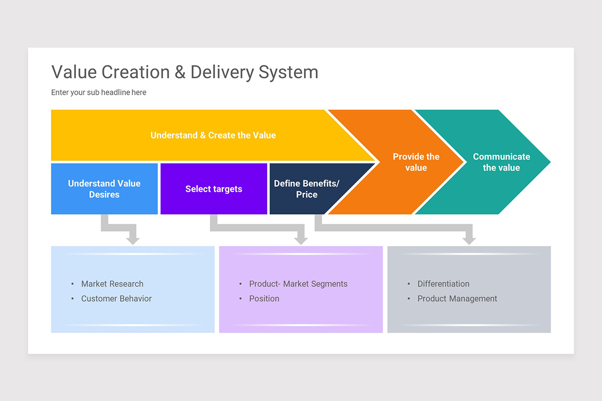 Value Delivery PowerPoint Presentation Template | Nulivo Market