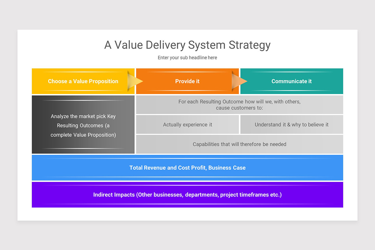 Value Delivery Keynote Presentation Template | Nulivo Market