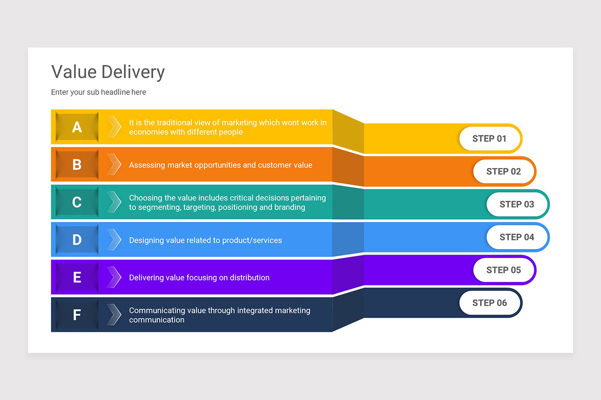 Value Delivery Keynote Presentation Template | Nulivo Market