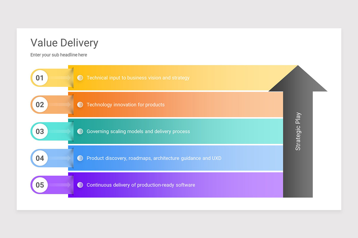 Value Delivery Keynote Presentation Template | Nulivo Market