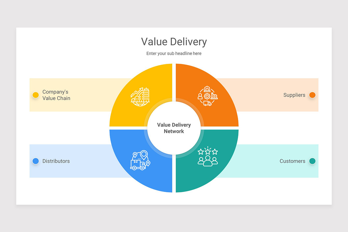 Value Delivery Keynote Presentation Template | Nulivo Market