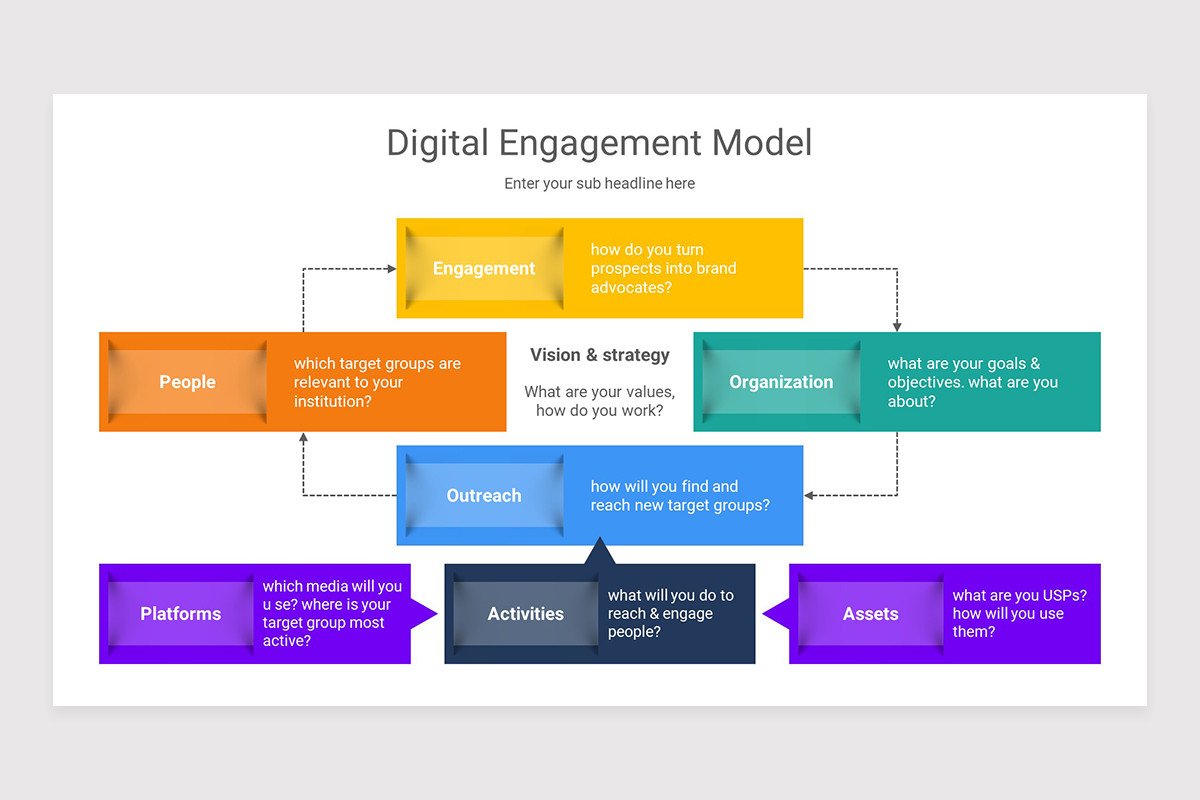 Digital Engagement PowerPoint Presentation Template | Nulivo Market