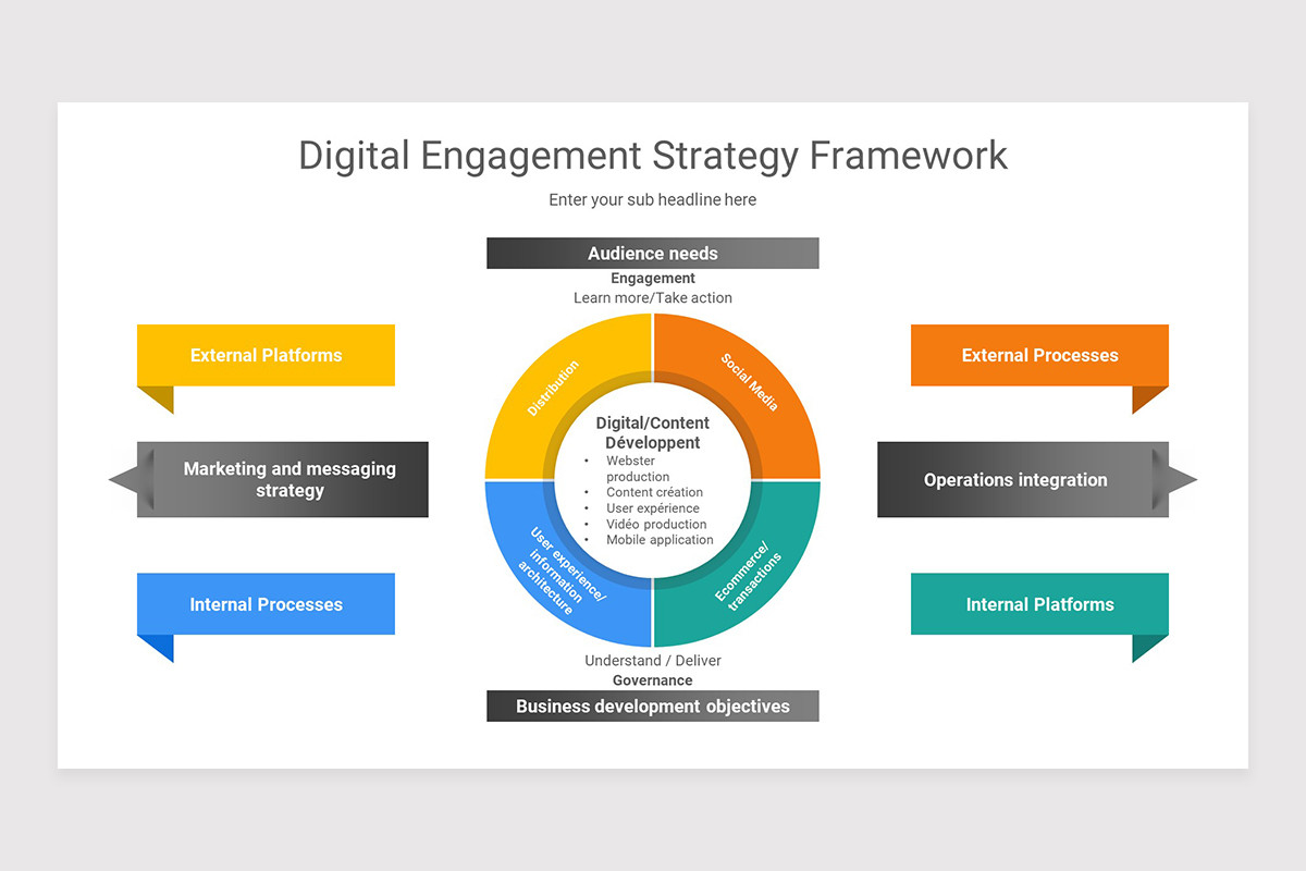 Digital Engagement PowerPoint Presentation Template | Nulivo Market