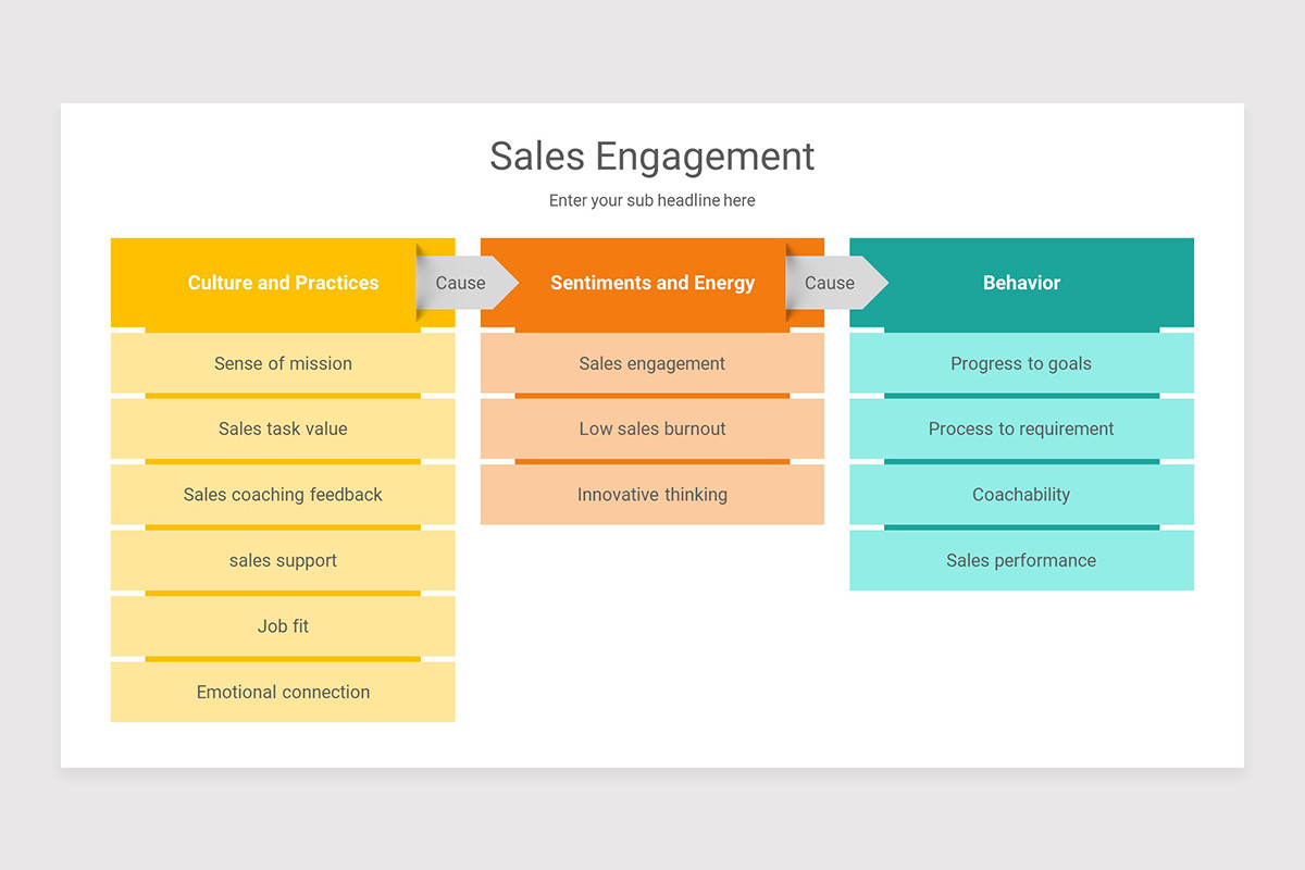 Sales Engagement PowerPoint Presentation Template | Nulivo Market
