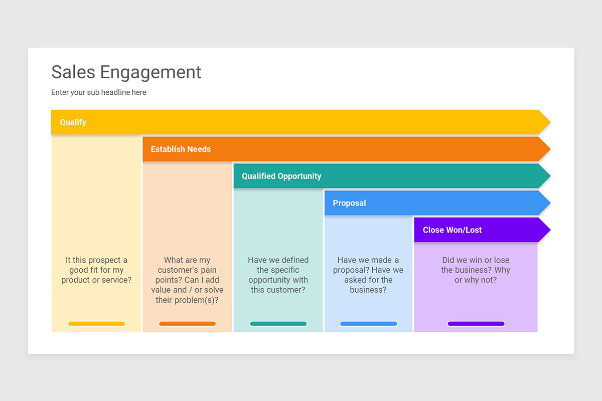 Sales Engagement PowerPoint Presentation Template | Nulivo Market